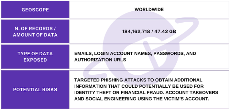 184 millones de contraseñas filtradas en texto plano ~ Segu-Info ...